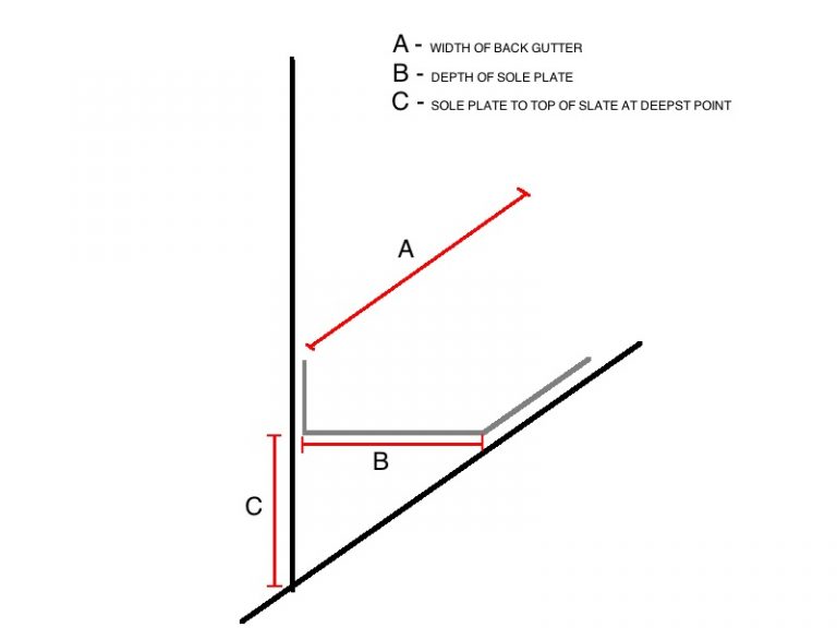 Lead flashing Chimney Back Gutter